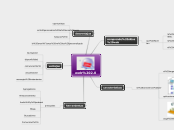 web 2.0 - Mind Map
